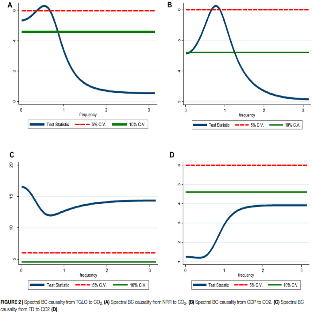 Publications – Mohsen Ahmadi